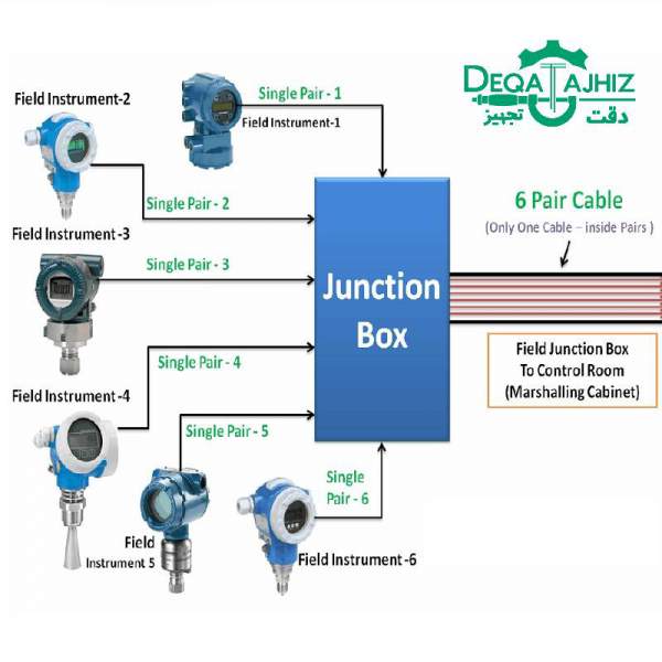 سیستم کنترل FCS